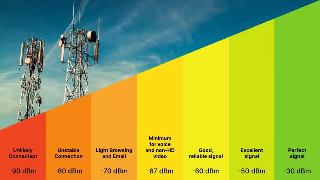 Comprehensive Guide: Checking and Boosting Mobile Signal Strength in ...